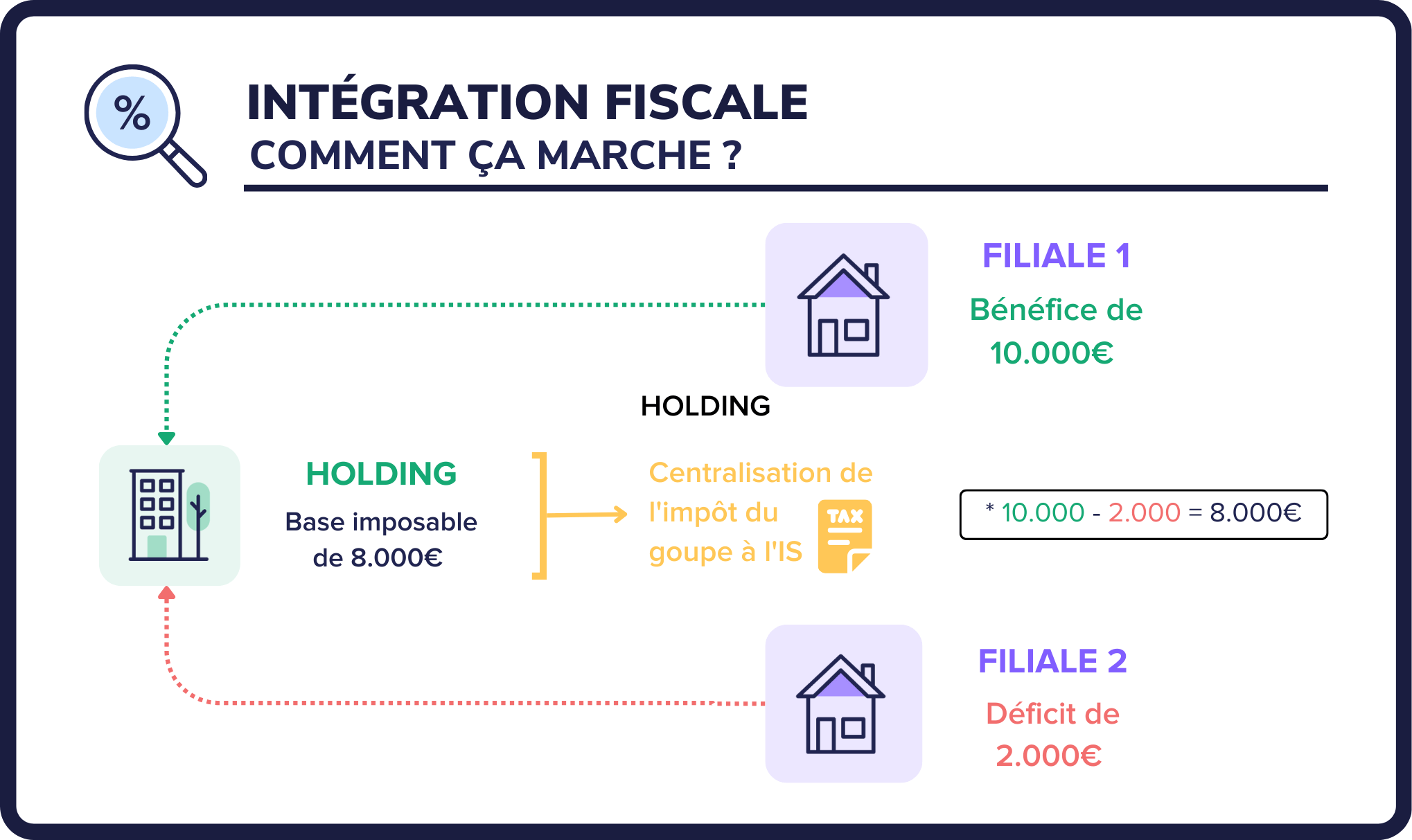 Intégration fiscale : le guide pour tout comprendre